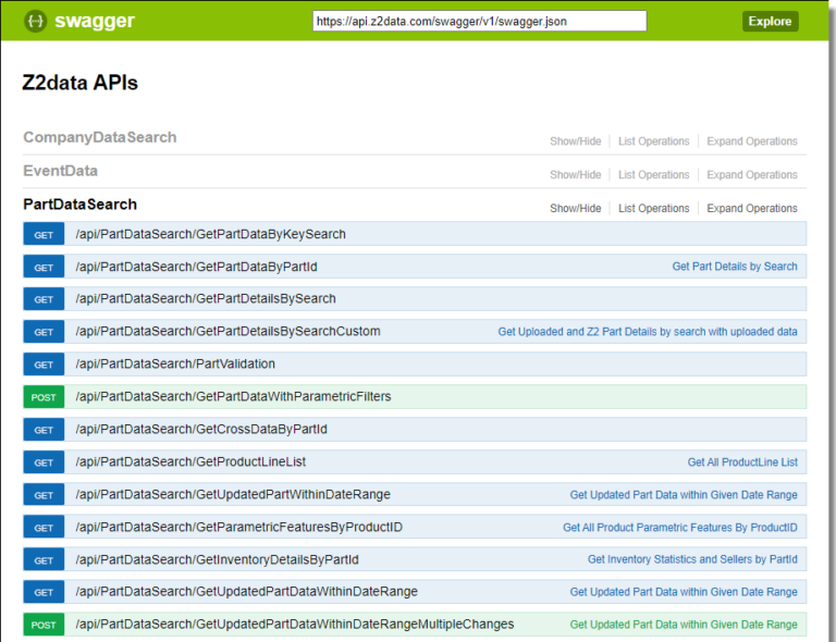 Z2 Data – L’information clé sur la supply chain | le PLM ouvert